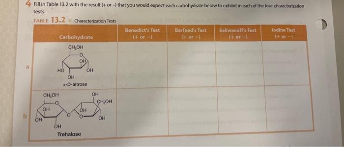 Solved 4 Fill in Table 13.2 with the result (+ or -) that | Chegg.com
