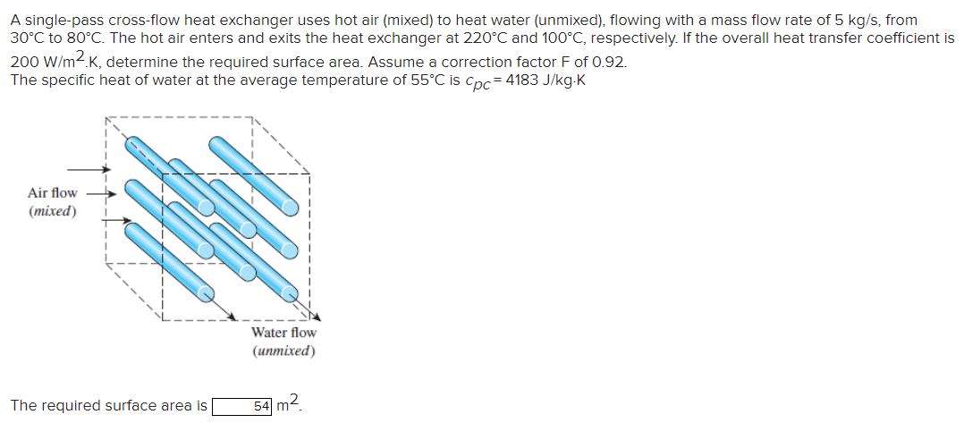 Solved A single-pass cross-flow heat exchanger uses hot air | Chegg.com