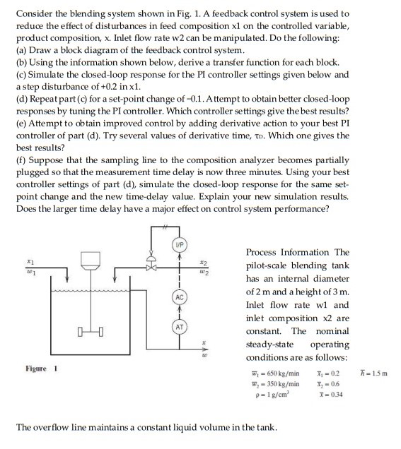 Solved Consider the blending system shown in Fig. 1. ﻿A | Chegg.com
