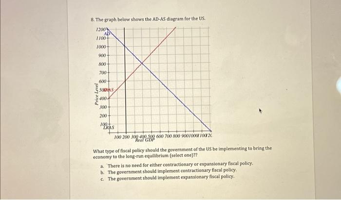 Solved 6. Consider the supply and demand diagrams for the | Chegg.com