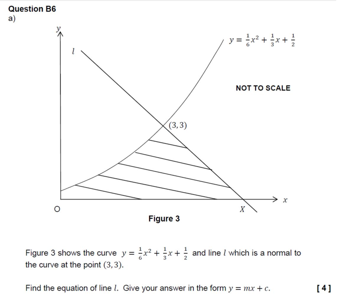 Solved Question B6a)Figure 3Figure 3 ﻿shows the curve | Chegg.com
