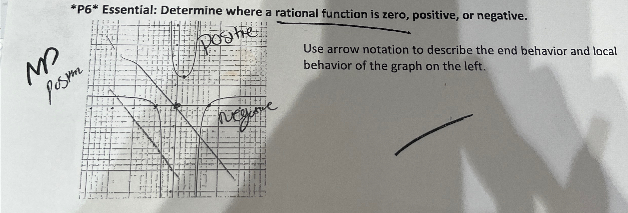 Solved Essential: Determine where a rational function is | Chegg.com