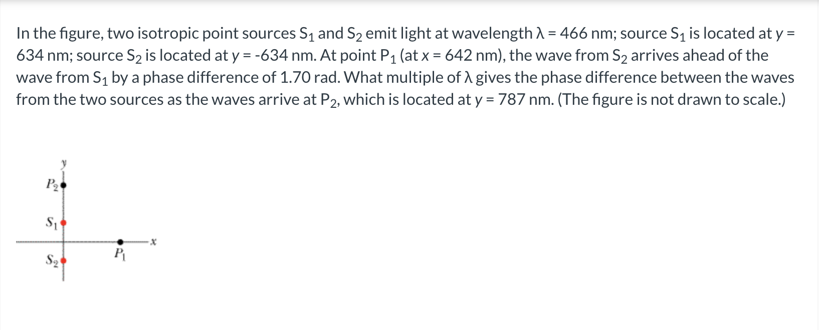 Solved In ﻿the figure, two isotropic point sources S1 ﻿and | Chegg.com