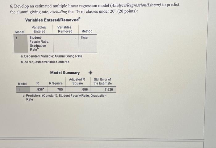 6. Develop an estimated multiple linear regression | Chegg.com