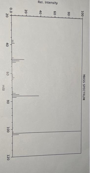 Solved determine the mass spectrum | Chegg.com