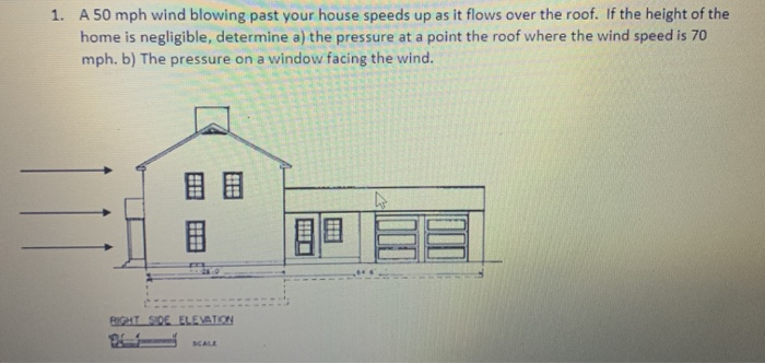 Solved 1. A 50 mph wind blowing past your house speeds up as | Chegg.com