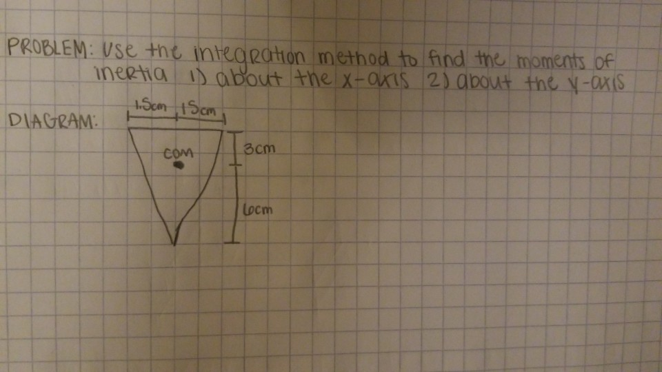 Solved PROBLEM: Use the integration method to find the | Chegg.com