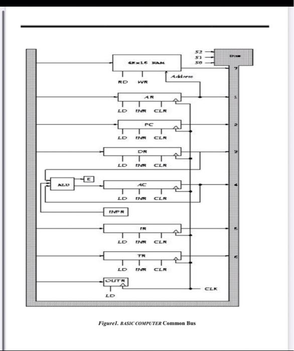 Solved [5] Explain why each of the following micro | Chegg.com
