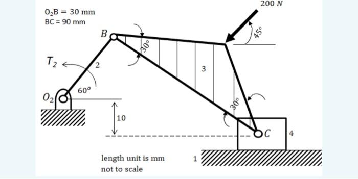 Solved Using the graphical method, determine the required | Chegg.com