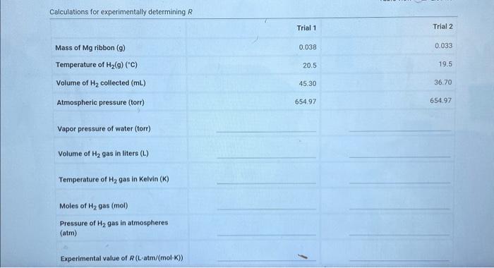 Solved Calculations for experimentally determining R Mass of | Chegg.com