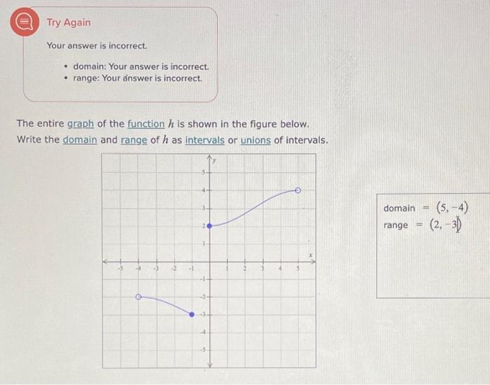 Solved e Try Again Your answer is incorrect. • domain: Your | Chegg.com