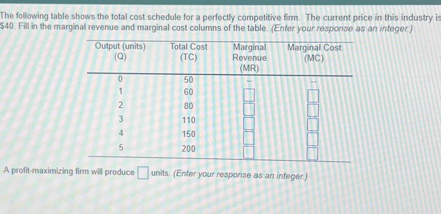 Solved The following table shows the total cost schedule for | Chegg.com
