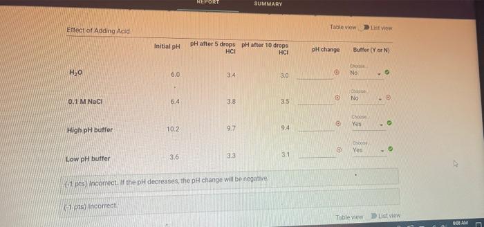 Solved REPORT SUMMARY Table view Effect of Adding Acid List | Chegg.com