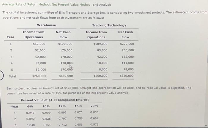 Solved Average Rate of Return Method, Net Present Value | Chegg.com