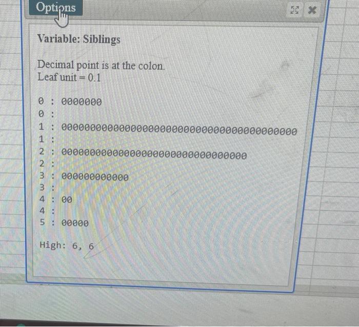 Solved Variable: Siblings Decimal point is at the colon. | Chegg.com