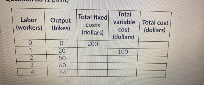 Solved Labor (workers) Output (bikes) Total fixed costs | Chegg.com