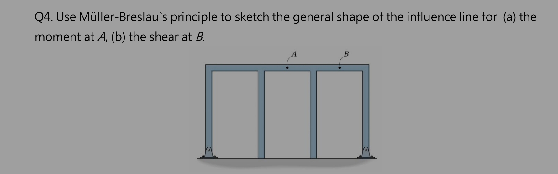 Solved Q4. ﻿Use Müller-Breslau's principle to sketch the | Chegg.com