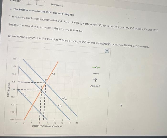 Solved 2. The Phillips curve in the short run and long run | Chegg.com