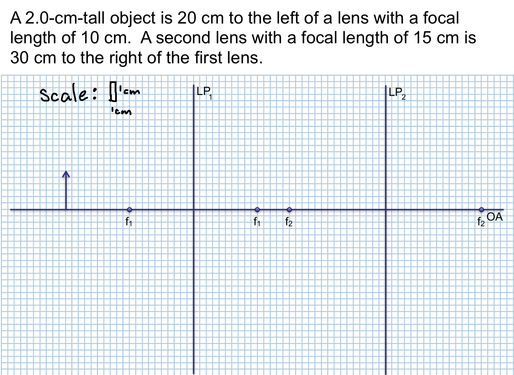 Solved A 2.0-cm-tall object is 20cm ﻿to the left of a lens | Chegg.com