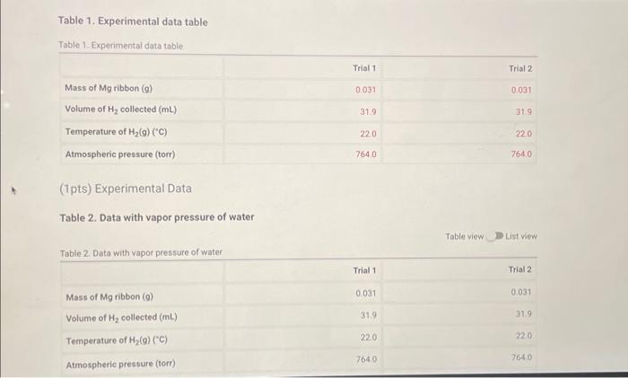 Table 1. Experimental data table (Tpts) Experimental | Chegg.com