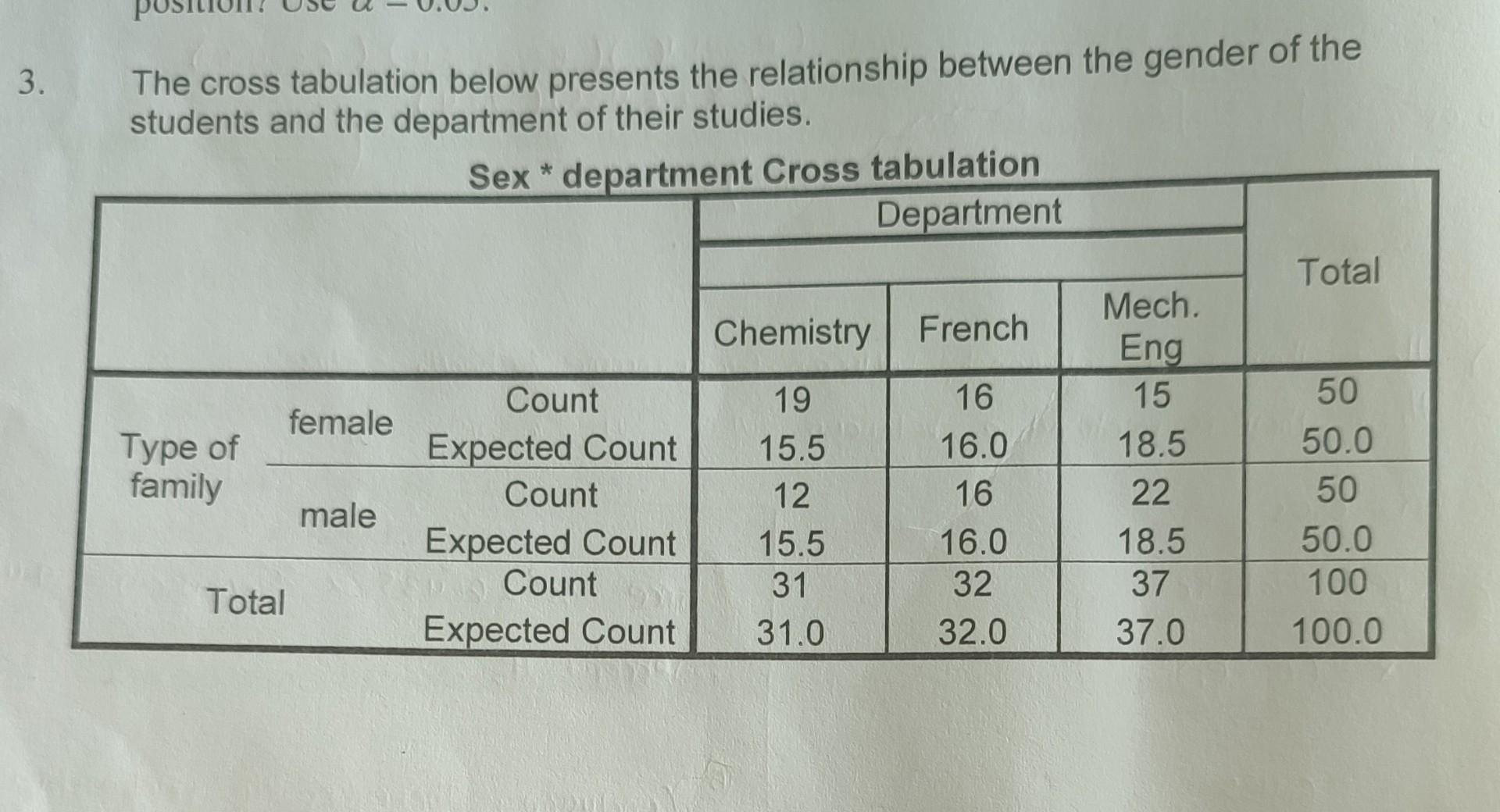 Solved The cross tabulation below presents the relationship | Chegg.com