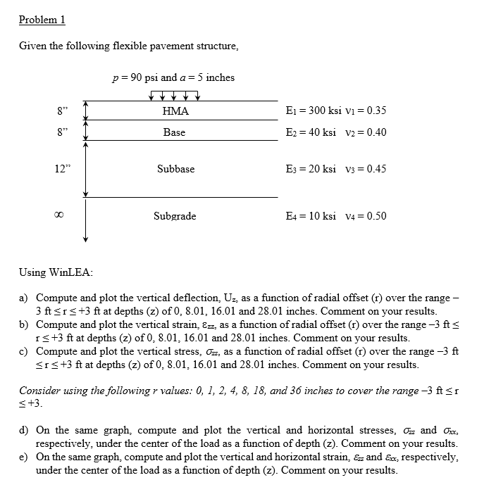 Solved Problem 1Given the following flexible pavement | Chegg.com