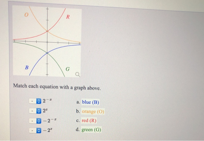 Solved Match each equation with a graph above. - - - - 2-2 2 | Chegg.com