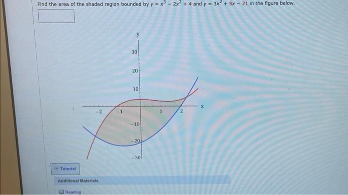 Solved Find the area of the shaded region bounded by | Chegg.com