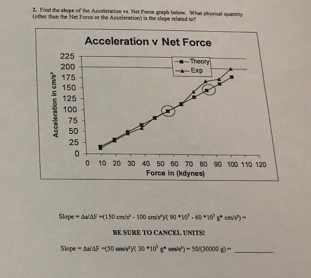 Solved 2. Find the slope of the Acceleration vs. Net Force | Chegg.com Solved 2. Find the slope of the Acceleration vs. Net Force | Chegg.com