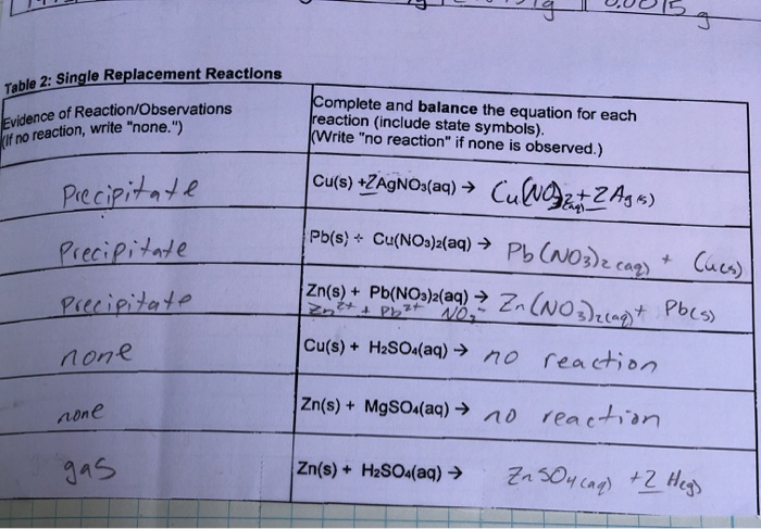 Solved Table 2: Single Replacement Reactions Complete and | Chegg.com Solved Table 2: Single Replacement Reactions Complete and | Chegg.com