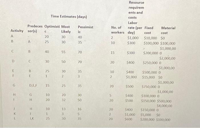 A. Estimate project completion time. (Project network | Chegg.com