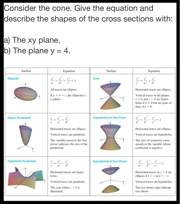 Solved Consider the cone. Give the equation and describe the | Chegg.com