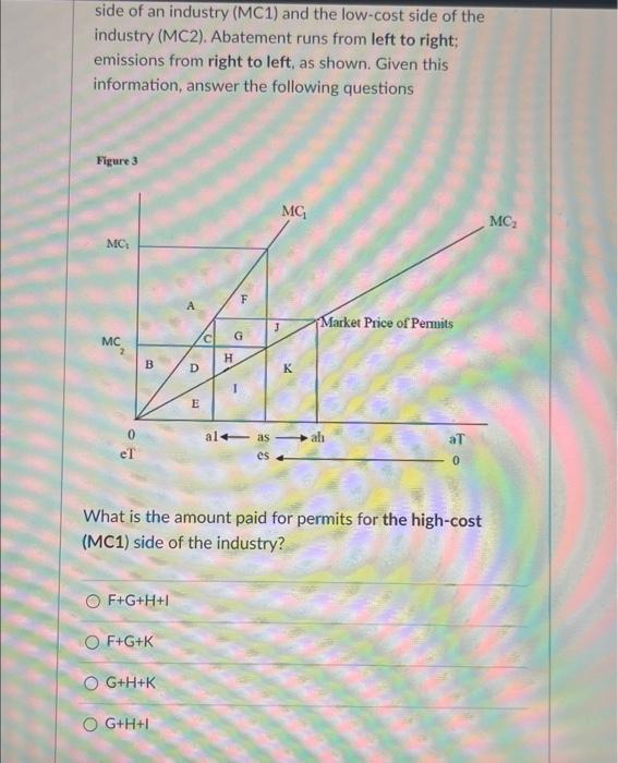 Solved Questions 20-24 are based on Figure 2. Reading from | Chegg.com Solved Questions 20-24 are based on Figure 2. Reading from | Chegg.com