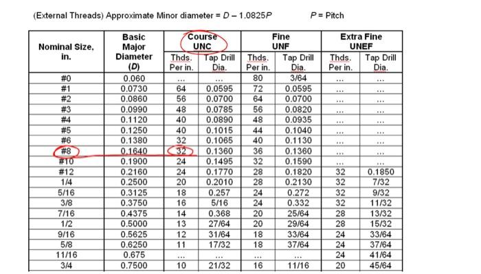 Solved Write the thread note for a \# 8 coarse thread.( Use | Chegg.com