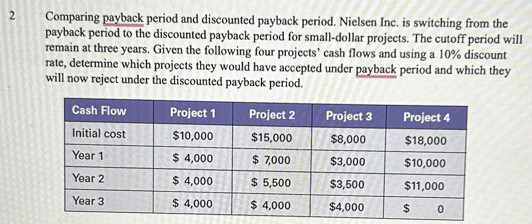 Solved 2 ﻿Comparing payback period and discounted payback | Chegg.com