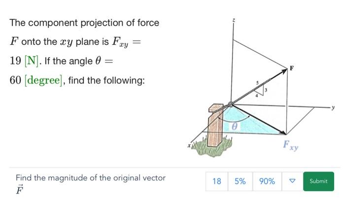 Solved The component projection of force F onto the xy plane | Chegg.com