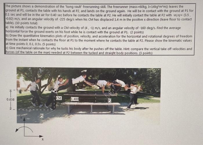 The picture shows a demonstration of the "kong vault" | Chegg.com