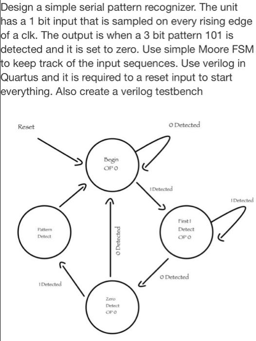 Solved Design a simple serial pattern recognizer. The unit | Chegg.com