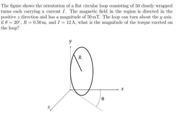Solved The figure shows the orientation of a flat circular | Chegg.com