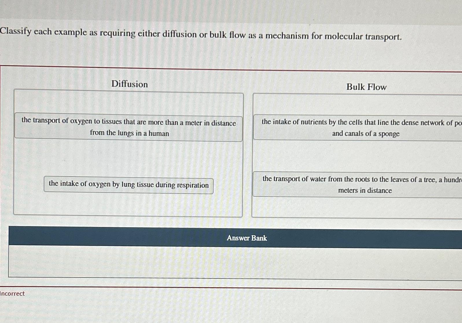 Solved Classify each example as requiring either diffusion | Chegg.com
