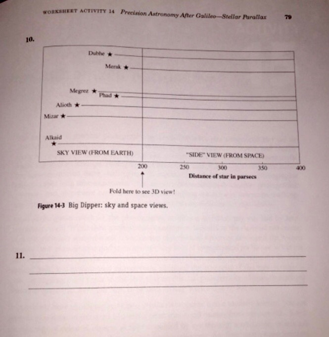 Solved miles 9. Table 14-1 Parallaxes of Big Dipper Stars | Chegg.com