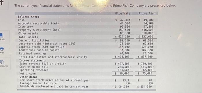 Solved The current year financial statements for and Prime | Chegg.com