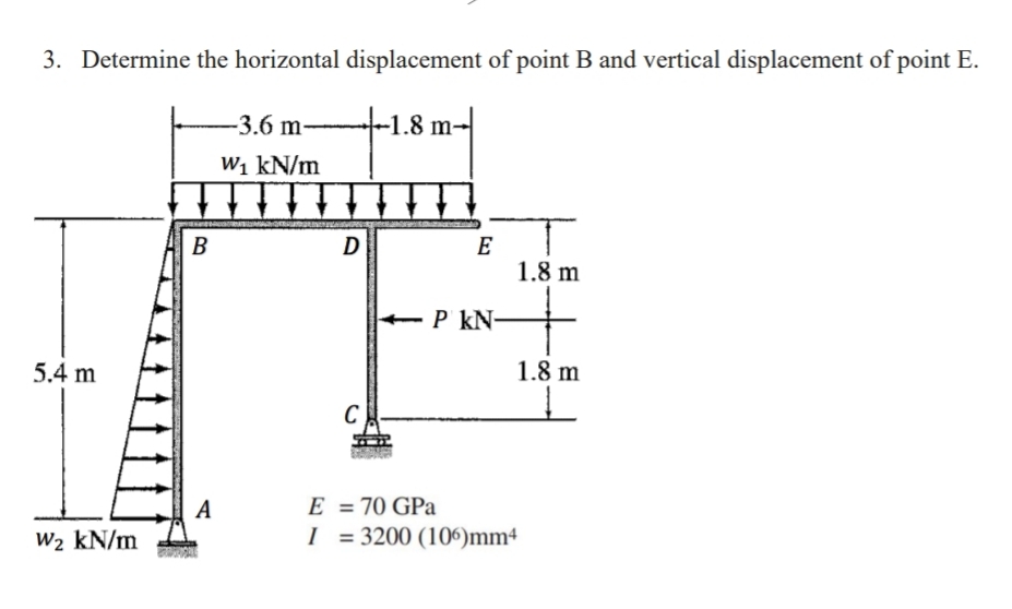 Determine the horizontal displacement of point B ﻿and | Chegg.com