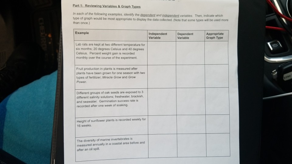 Solved Part 1: Reviewing Variables & Graph Types In each of | Chegg.com