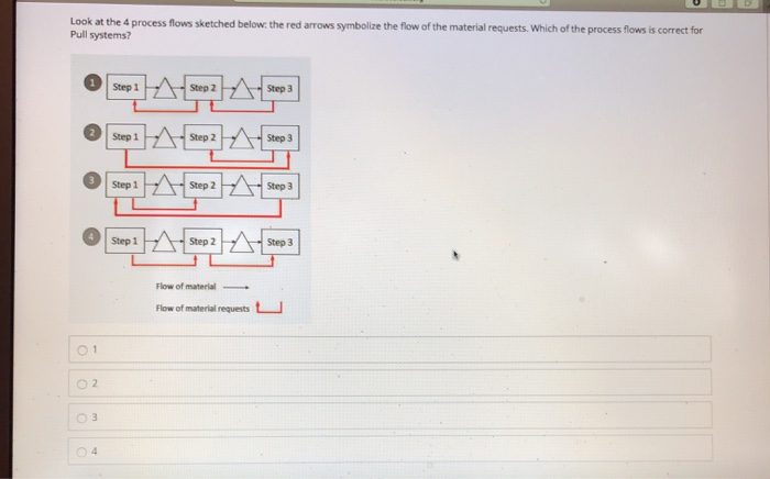 Solved Look at the 4 process flows sketched below the red | Chegg.com