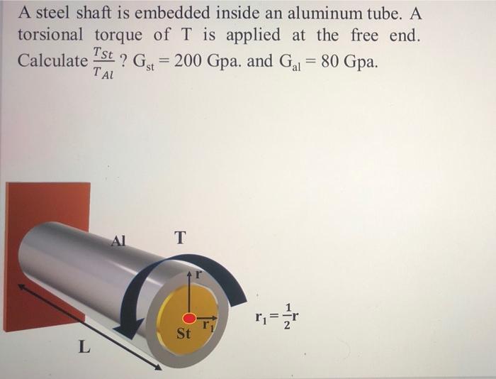 Solved A steel shaft is embedded inside an aluminum tube. A | Chegg.com