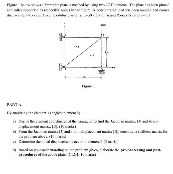Solved Figure 1 below shows a 5 mm thin plate is meshed by | Chegg.com