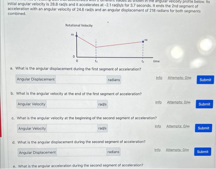 Solved initial angular velocity is 28.8rad/s and it | Chegg.com