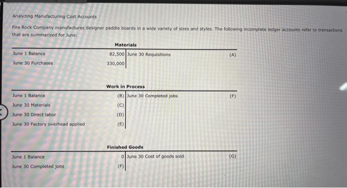 Solved Analyzing Manufacturing Cost Accounts. Fire Rock | Chegg.com