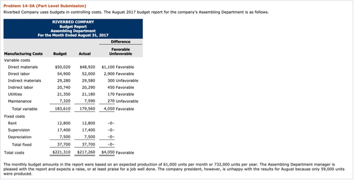 Solved Problem 14-3A (Part Level Submission) Riverbed | Chegg.com